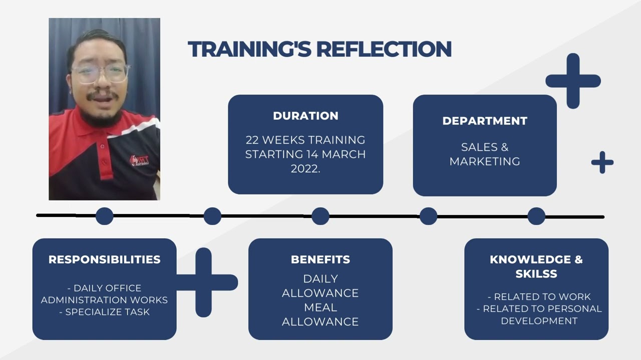 MOHD FAQRUL ANWAR (TRIO LOGISTICS) - 2020995085