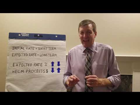 The Most Popular Reverse Mortgage Interest Rates