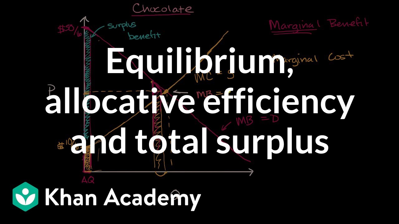 Equilibrium, allocative efficiency and total surplus