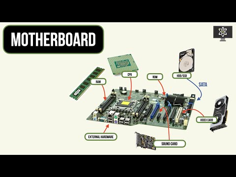 ICT Fundamentals - 1.3 - Motherboards
