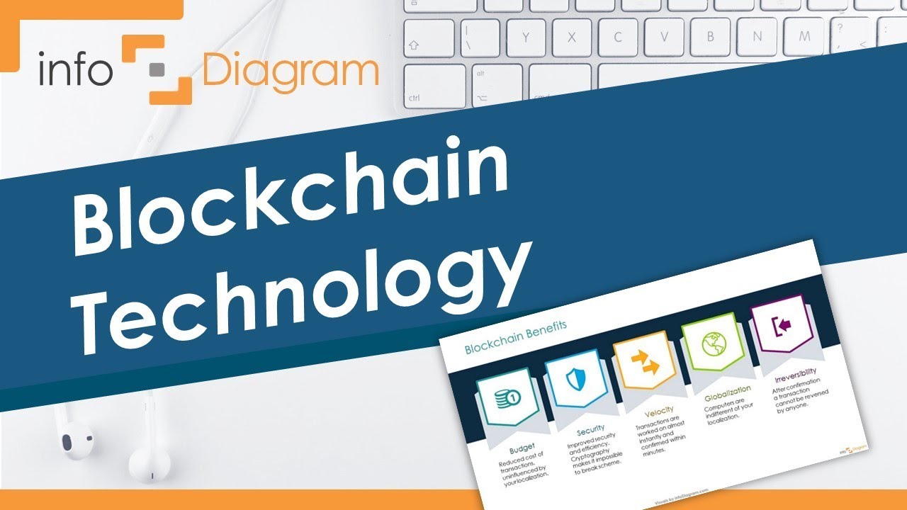 Blockchain Technology PPT Presentation - Powerpoint Guide