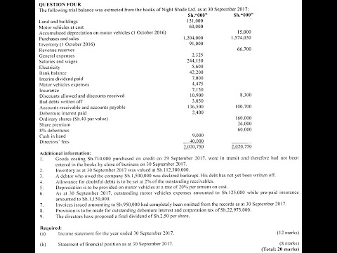 Company Income Statement and Financial Position
