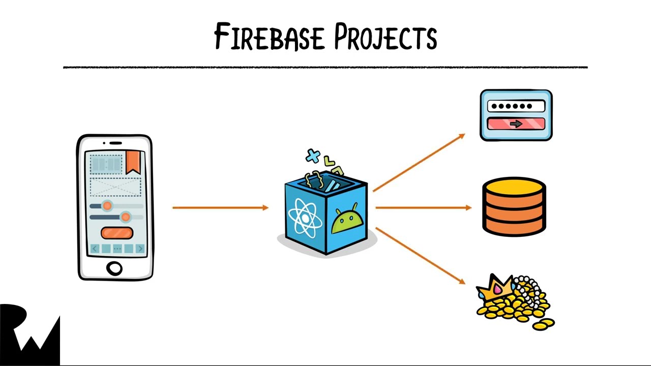 Beginning FlutterFire, Episode 2: Create a Firebase Project