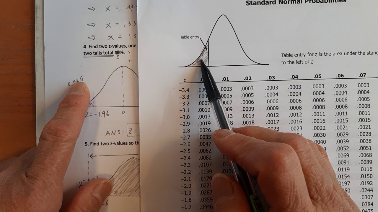 Statistics - Chapter 6 Homework Examples - Normal Distribution