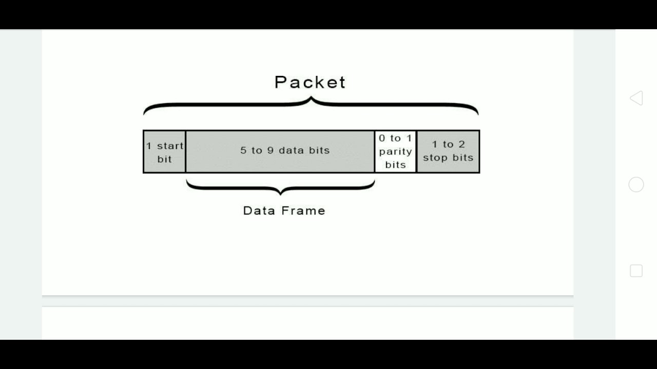 SERIAL COMMUNICATION DEVICES - UART - PART 2