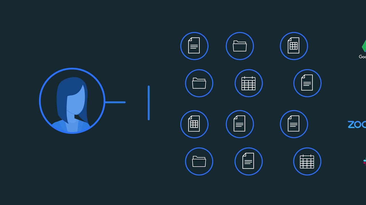 BetterCloud™ Secure