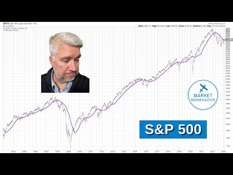 The S&P 500 and the 200-Day Moving Average