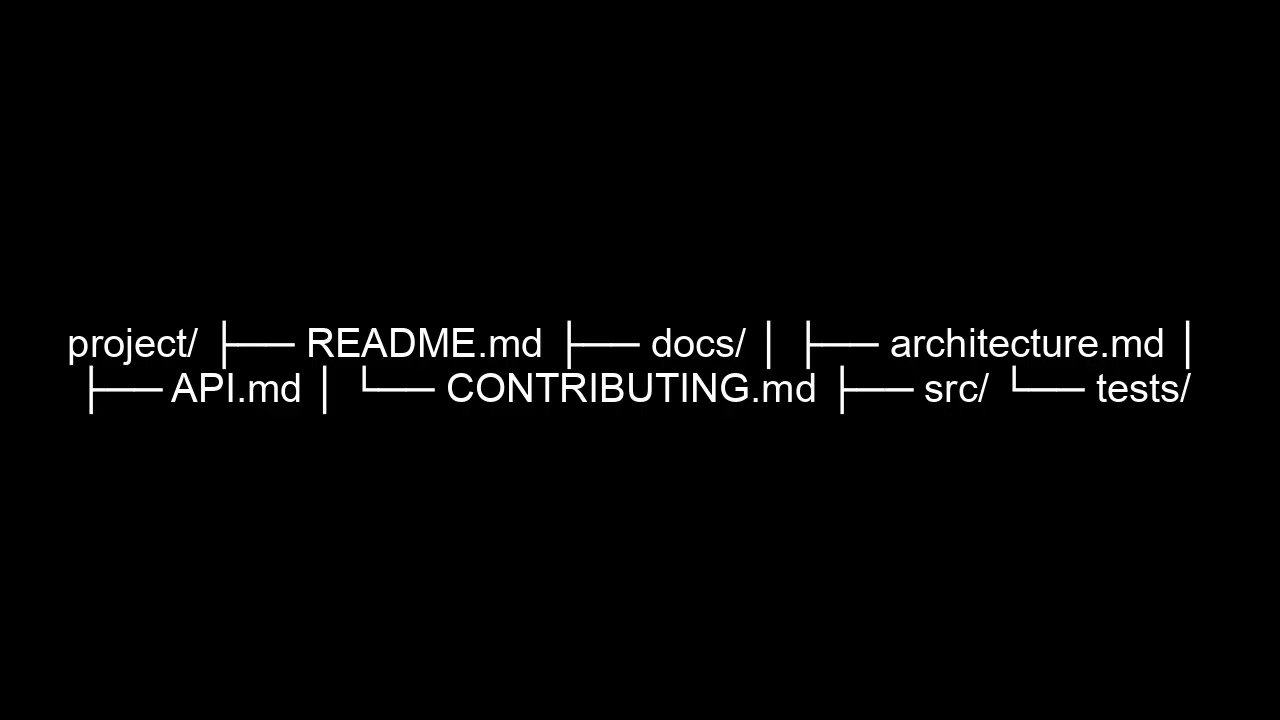 How to Document Your GitHub Project | Write Professional README & Docs