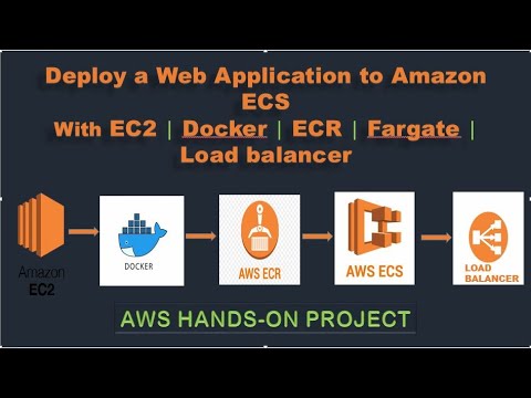 Login to Elastic Container Registry from AWS CLI, Tag the Image and Push your Image to Amazon ECR