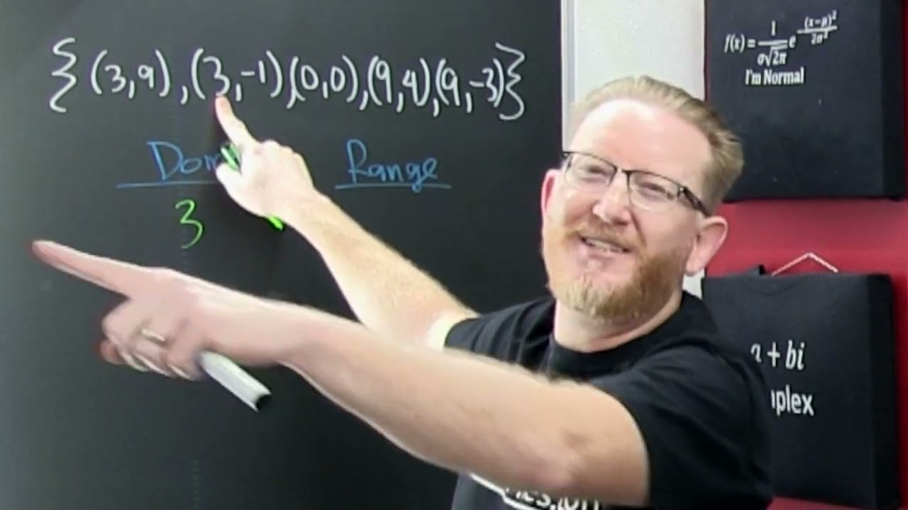 Determine if the Relation is a Function 5 examples in multiple formats