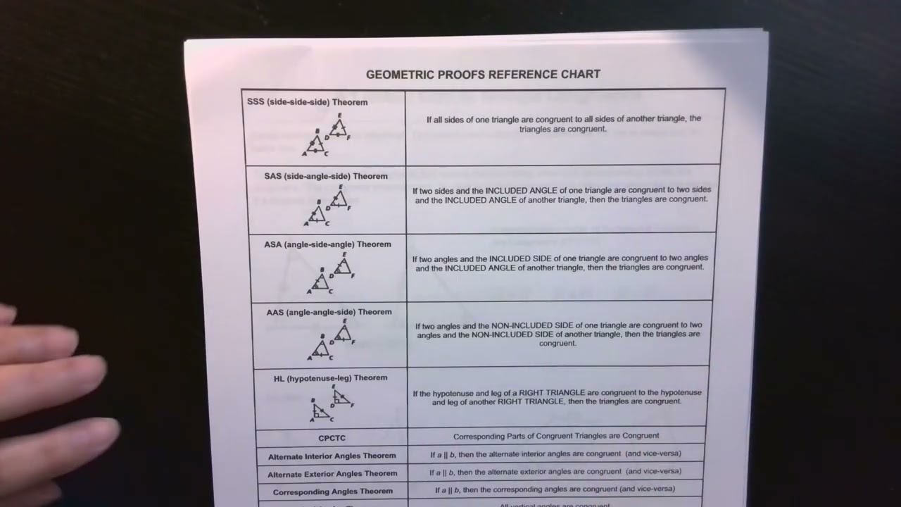 Unit 9: Geometric Proofs Reference Sheet
