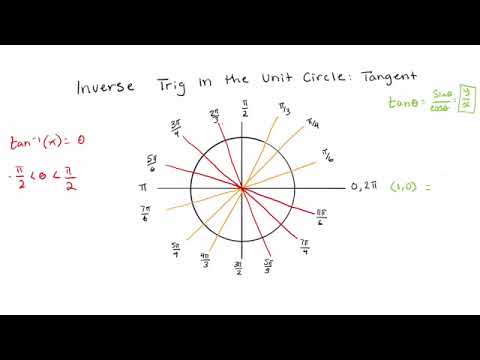 How to use Inverse Trig in the Unit Circle: Tangent