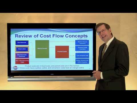 17 -- Categories of Inventory for Manufacturers and Related Financial Statement Implications