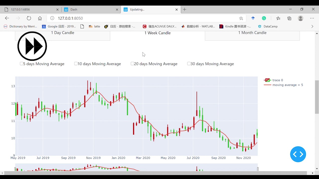 Web Application Project: A Stock Analysis & Prediction Application Using Python Dash