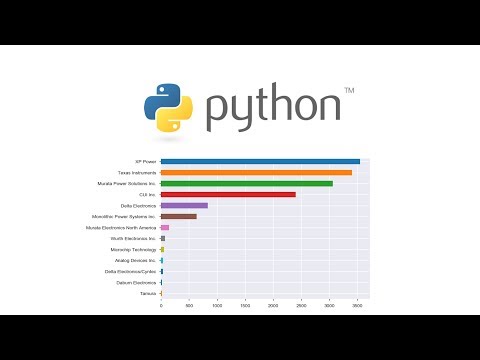 Using Pandas and Pandas Profiling to analyze data