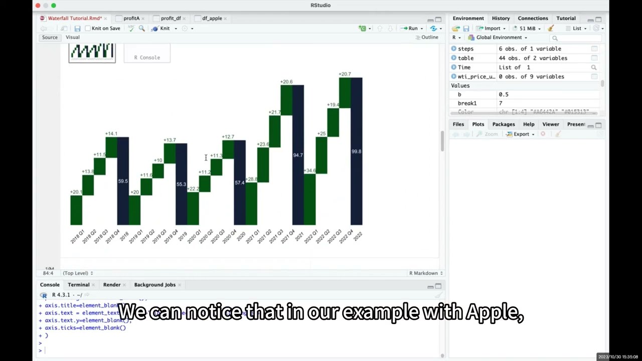 Plotting Waterfall Chart with R ggplot2 - EDAV 2023 Fall