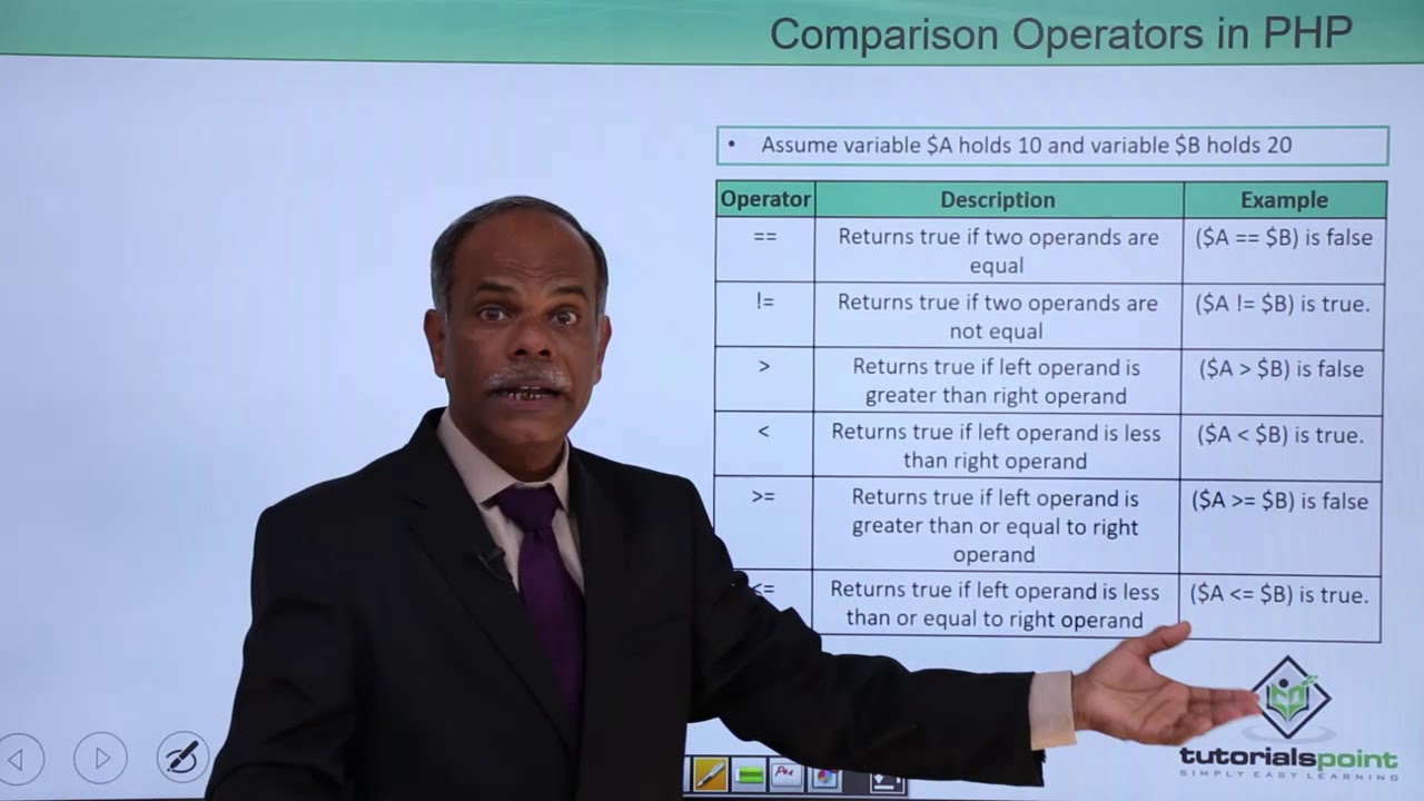 PHP - Comparison Operators