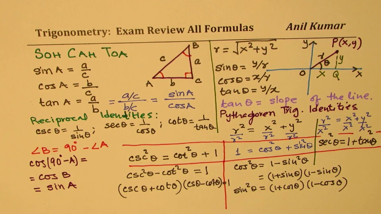 All Trigonometry Formulas you Need for Exam 1