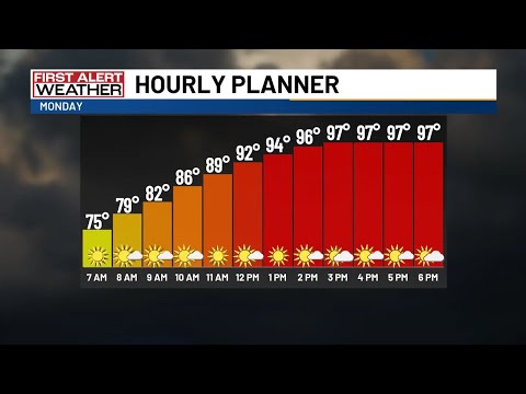 WBTV Sunday Evening News - Weather