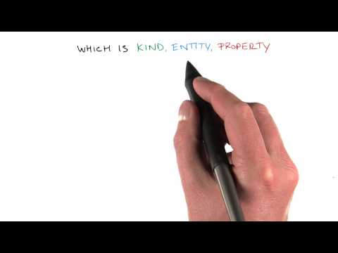 Learn Modeling Datastore Developing Scalable Apps with Java - Mind Luster