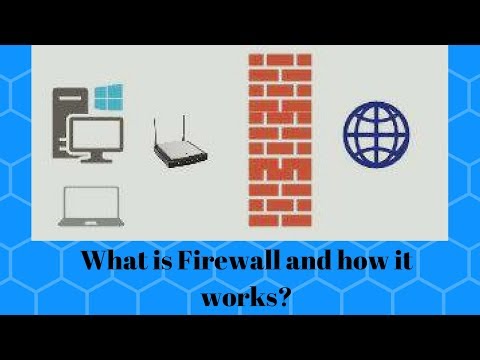 Firewall | what is Firewall | Working of Firewall.