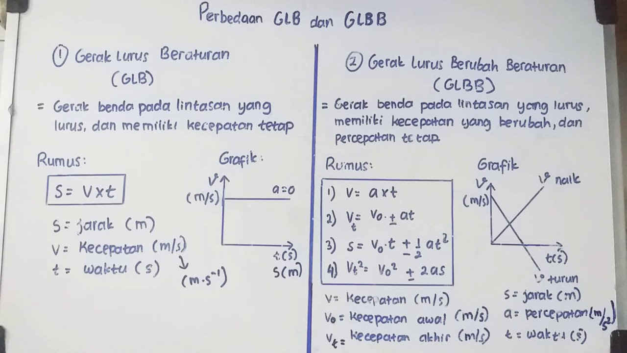 Fisika - Penjelasan Perbedaan GLB dan GLBB