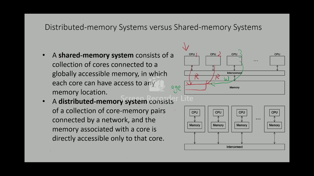 Distributed Memory System vs Shared Memory Systems