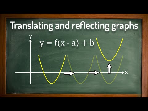Translating and reflecting graphs - GCSE Maths