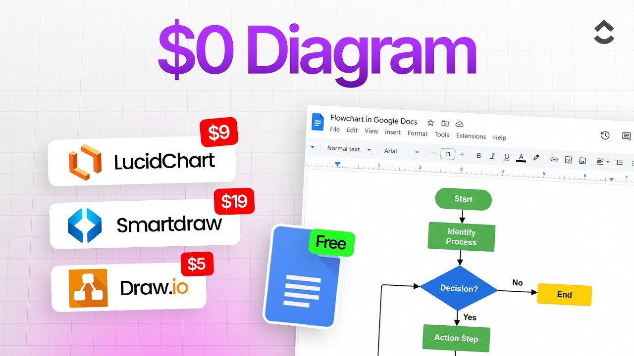 How to Make a Flowchart in Google Docs [Step-by-Step]