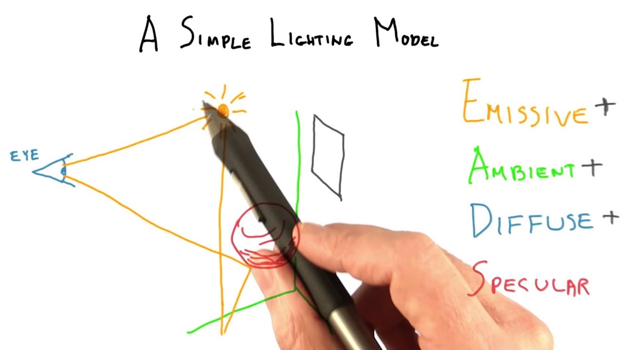 A Simple Lighting Model - Interactive 3D Graphics