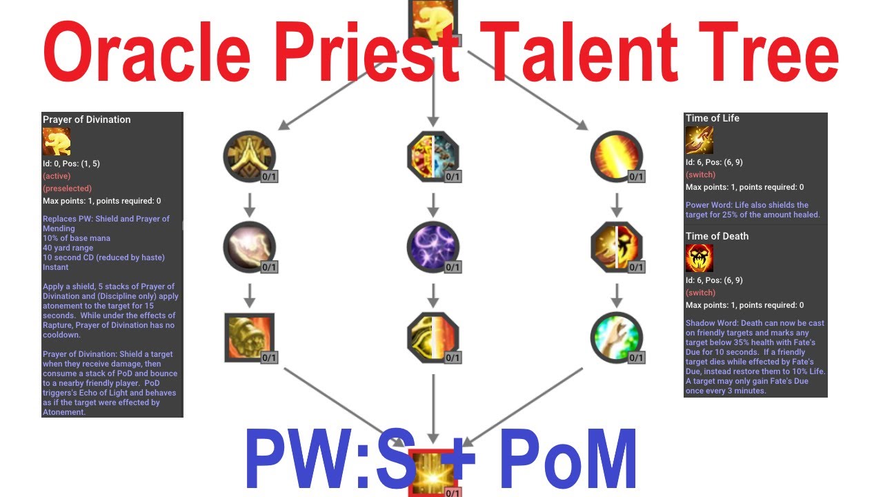 Feedback: Oracle in The War Within - #183 by Stryges-caelestrasz ...