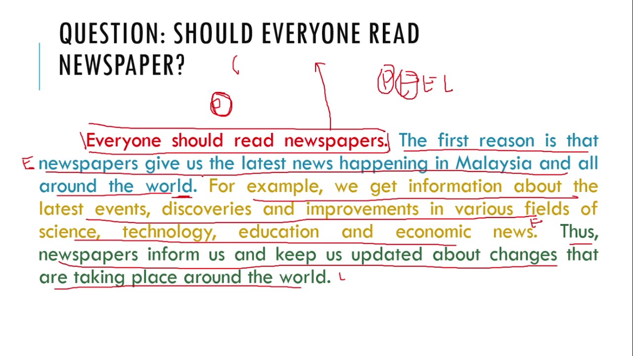 Mastering the PEEL Method for Effective Essay Writing | Galaxy.ai