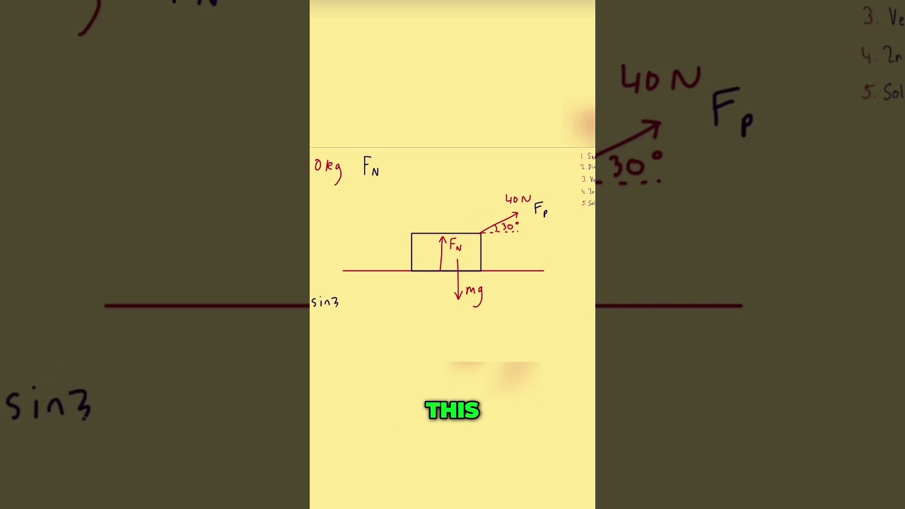 Solve Normal Force Problems Like a Pro!