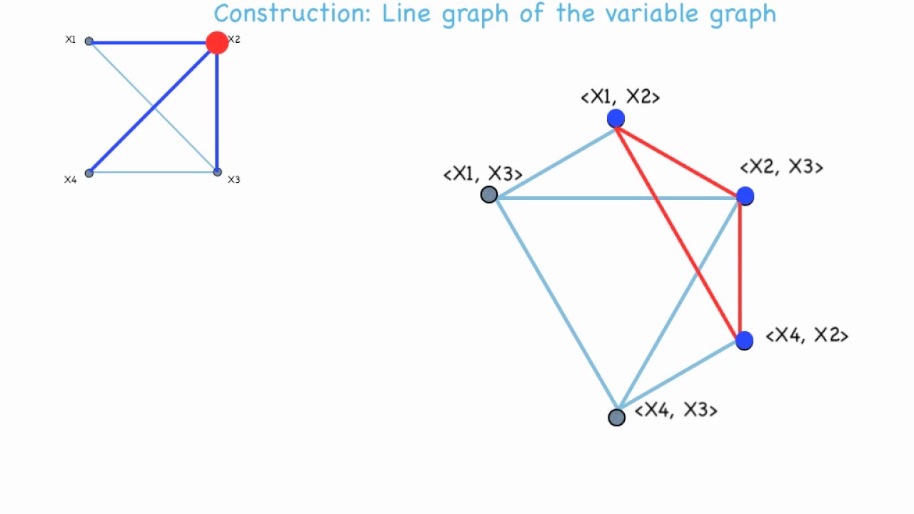 Visualizing high-dimensional data: Applying graph theory to data visualization