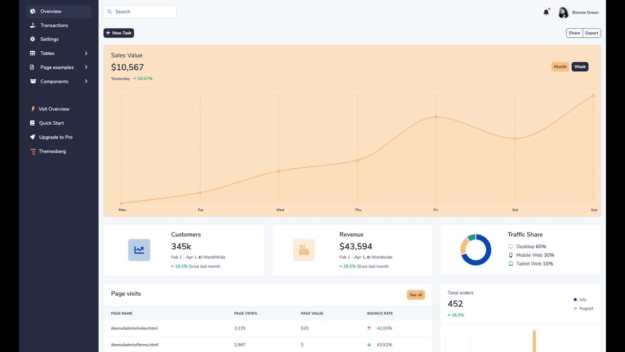 Volt Bootstrap 5 Admin Dashboard Presentation