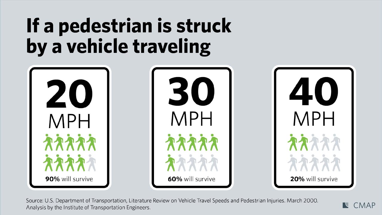 CMAP Talks Complete Streets: Safe by Design