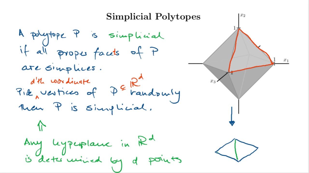 3(a). Regular Triangulations