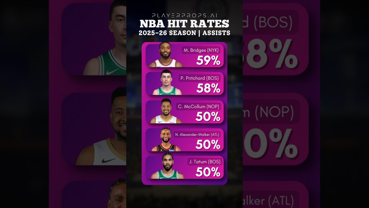 NBA Assists Hit Rates You Can’t Ignore 👀