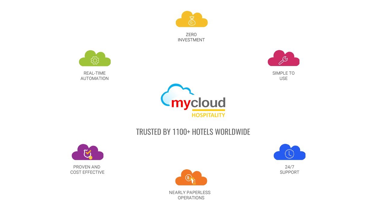How to View Menu in mycloud Point of Sale Software | POS Restaurant Software