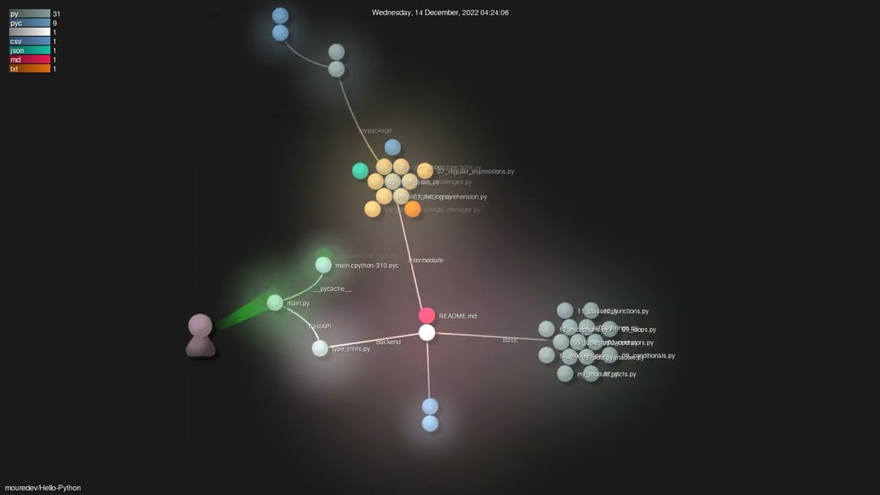 mouredev/Hello-Python - Gource visualisation