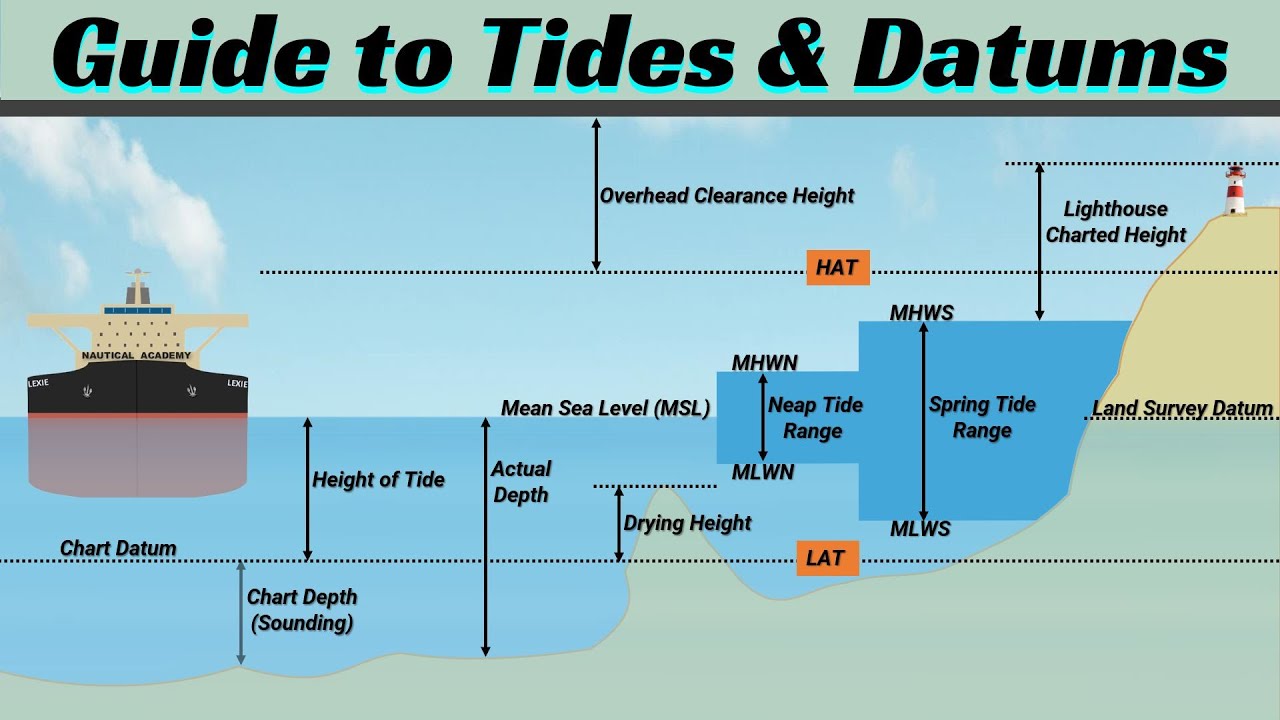 Understanding Tides and Datums: LAT, HAT, Mean Sea Level, MHWS, MLWS, MHWN, MLWN