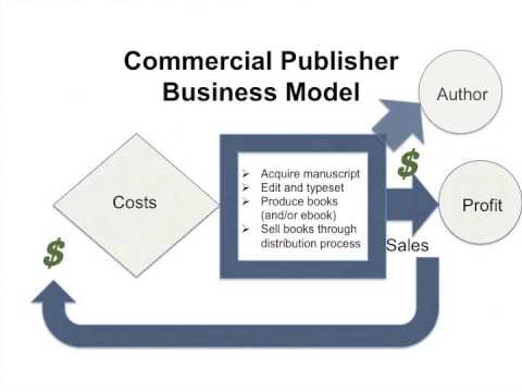 Commercial Publishing Business Model: Business Models in Publishing Part 1