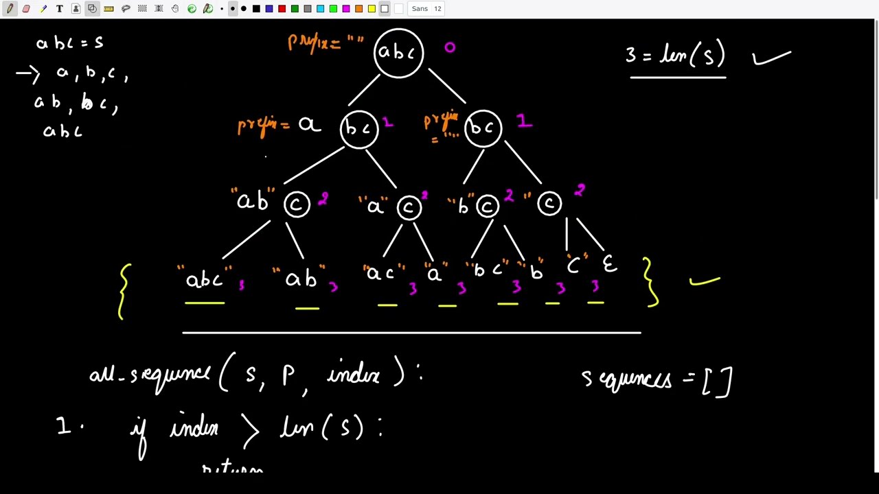 GeeksForGeeks | Power Set