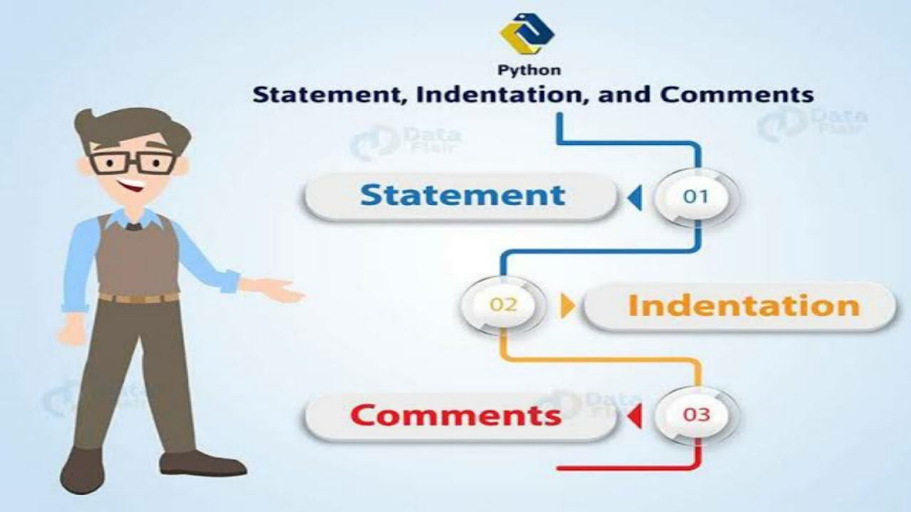 Python Tutorials For Beginners -  |Comments|Indentation|Statements|