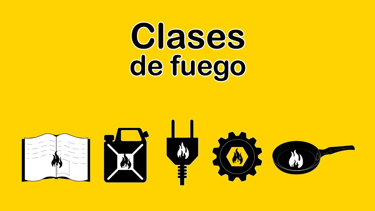 Extintores: Clases de Fuego
