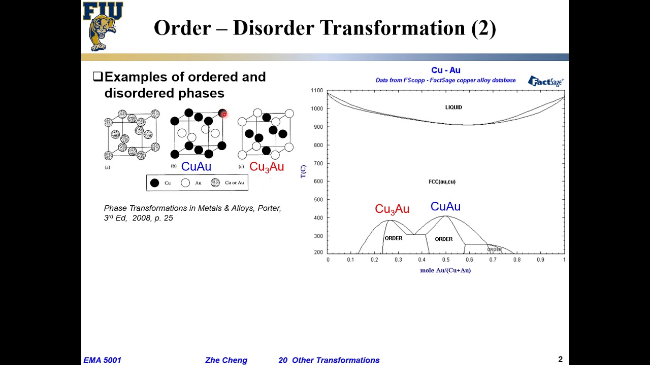 EMA5001 L20-04 Order disorder transformation