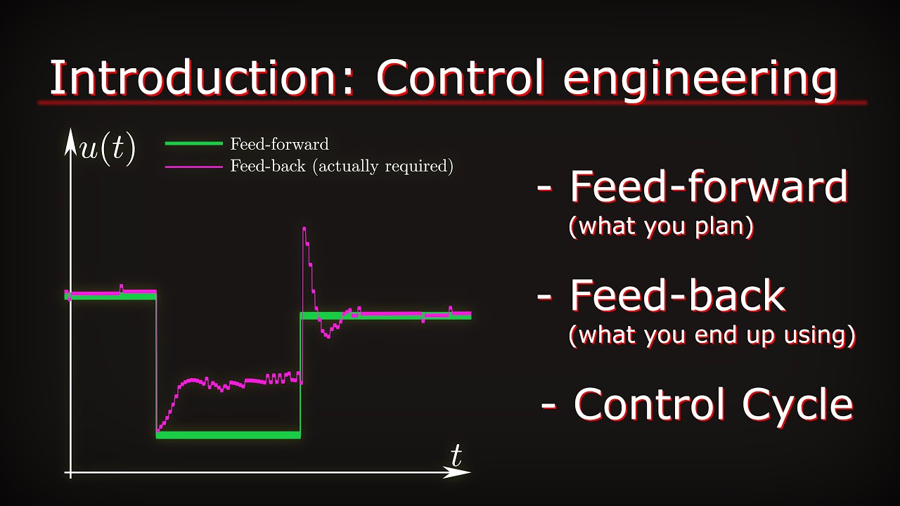 Control Engineering Introduction: Feed-forward, Feed-back and Control cycle