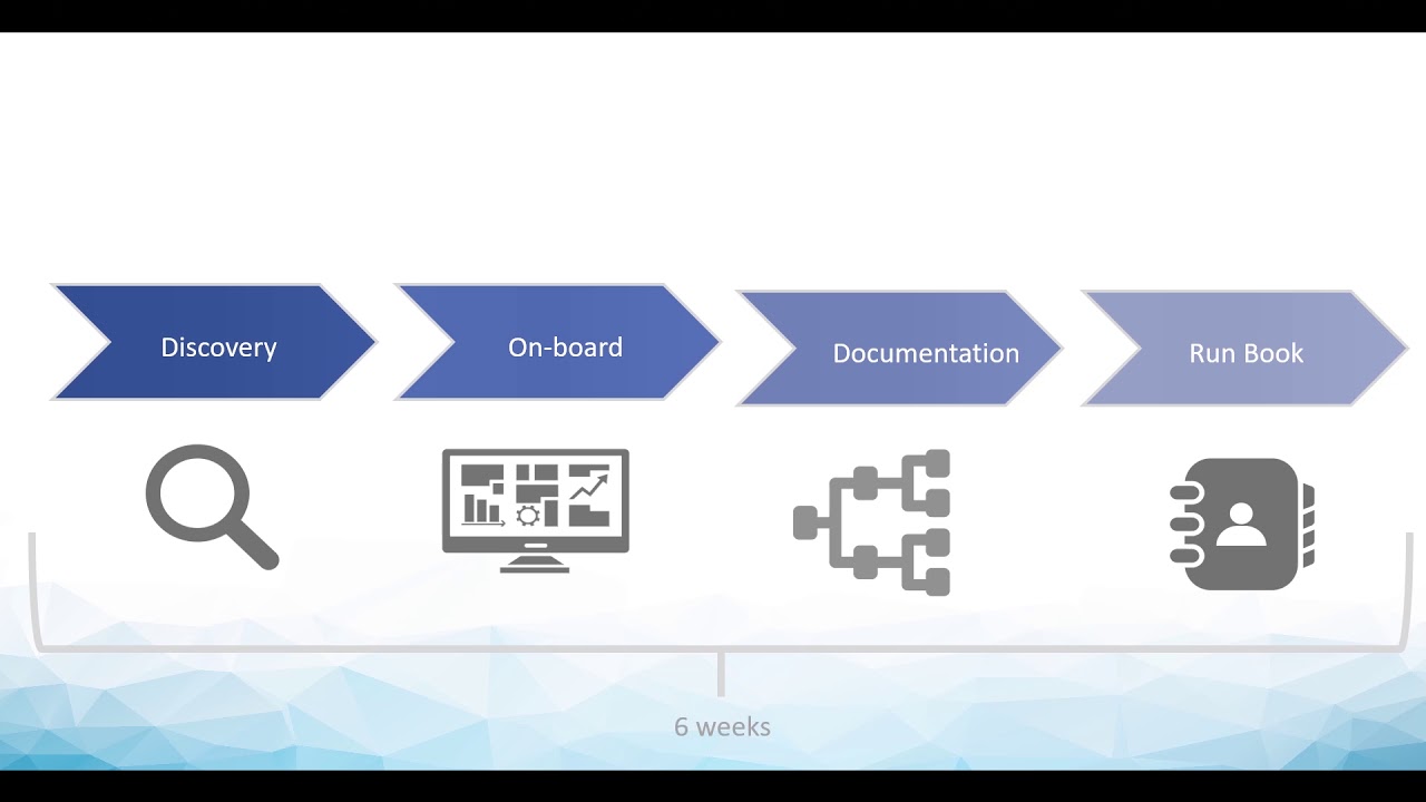 Tekscape IT Managed Services Approach