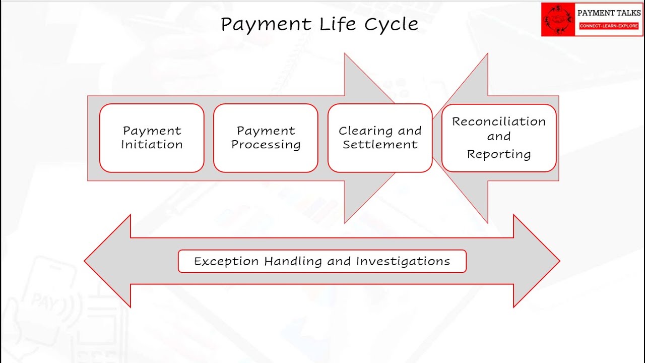2 - Payment Life Cycle [Part 1: Payment Initiation and Payment Processing]