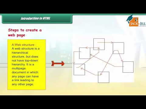 INTRODUCTION TO HTML || COMPUTER || CLASS 7 || ANIMATED VIDEO